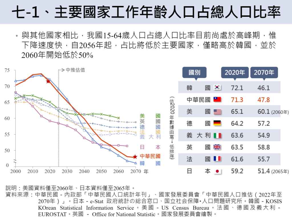 台灣將在2025年進入「超高齡化社會」︱理財鴿