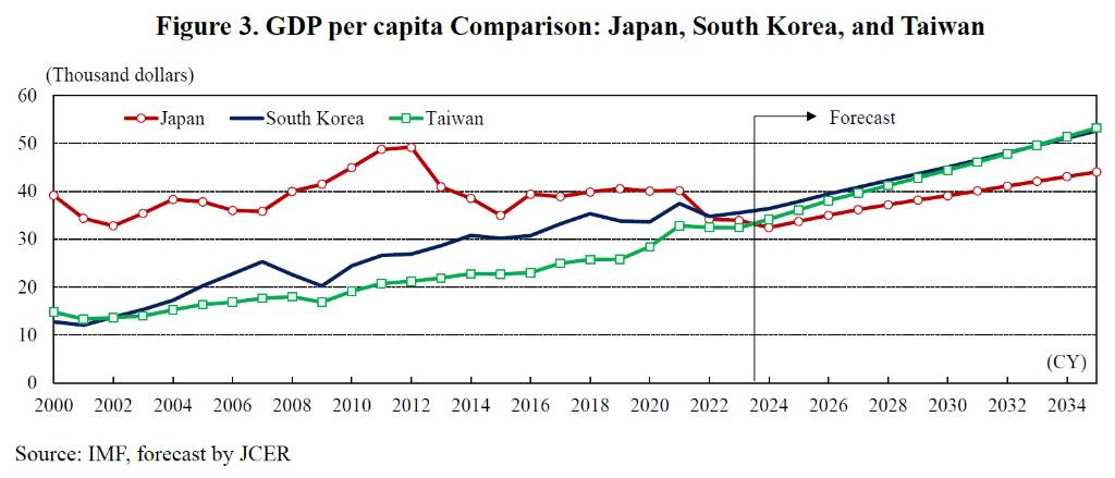 JCER預測：川普政府上台後中國經濟將受明顯衝擊，美國經濟也會略為放緩︱雋鋒保經