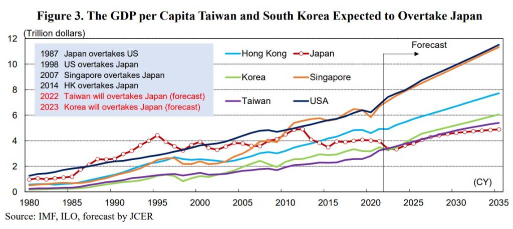 JCER最新預估，中國在2035年前都無法超越美國成為全球第一大經濟體︱理財鴿