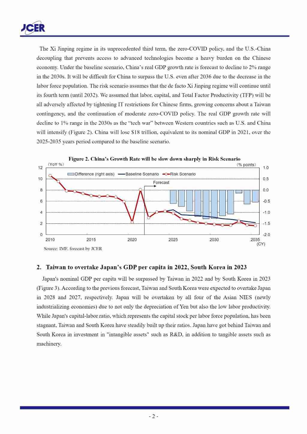 JCER最新預估，中國在2035年前都無法超越美國成為全球第一大經濟體︱理財鴿